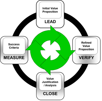 Demonstrate Value Even When Remote Selling | SalesXL